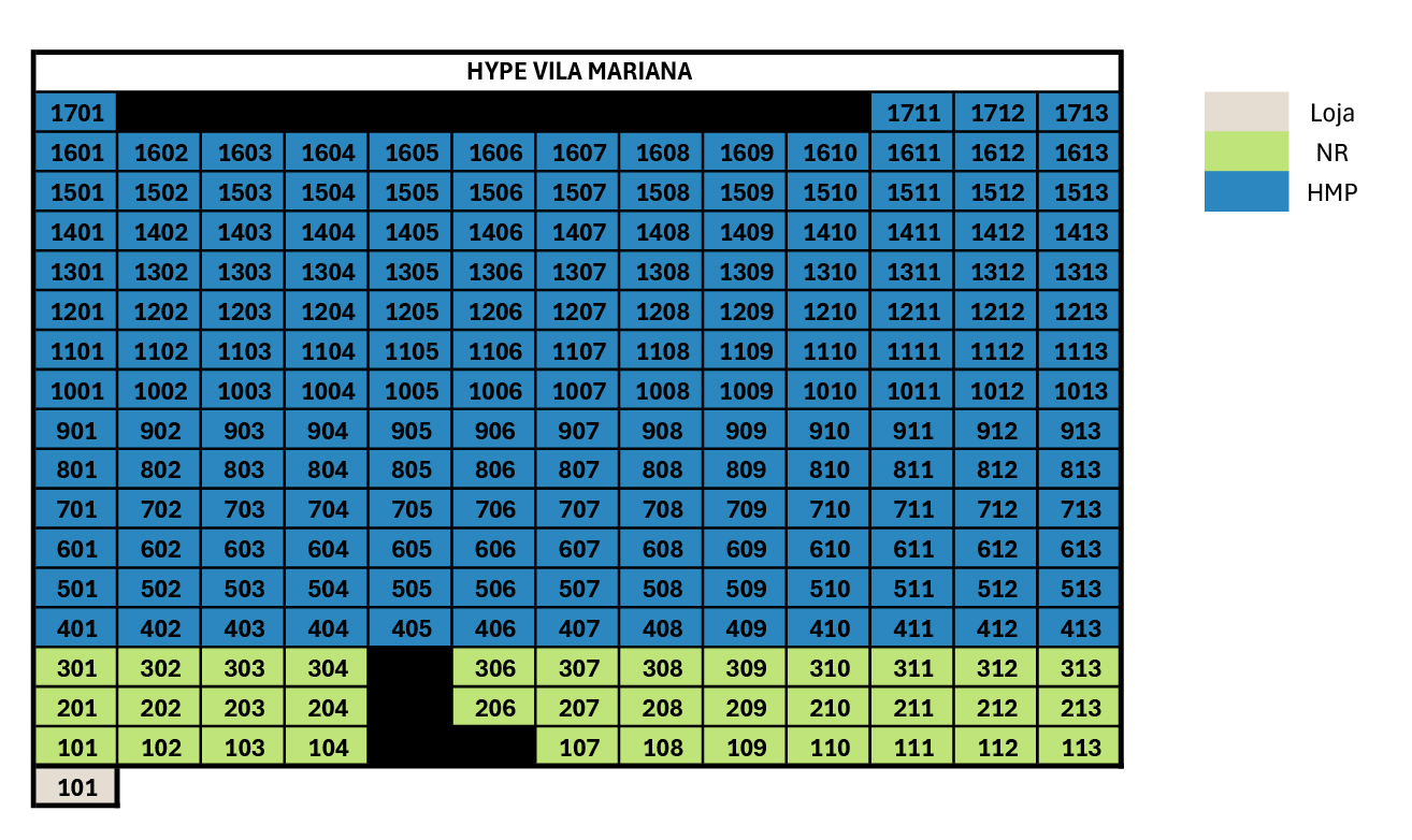 INFORMAÇÕES IMPORTANTES SOBRE HMP E HIS 2 | Tibério