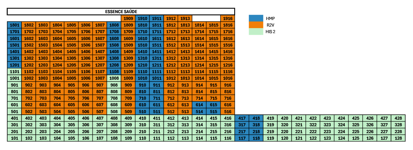 INFORMAÇÕES IMPORTANTES SOBRE HMP E HIS 2 | Tibério
